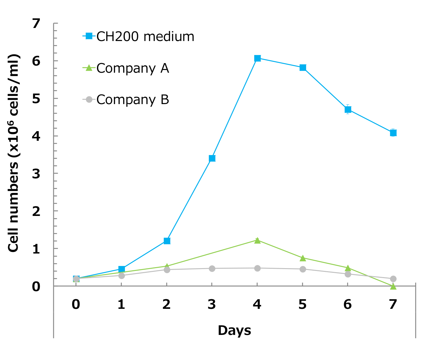 CH200 medium｜CHO cells｜Suspension Culture｜Chemically Defined Medium ...