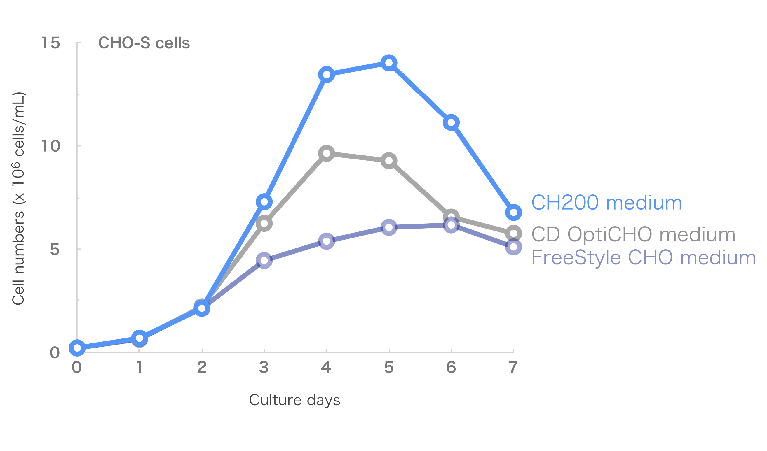CH200 medium｜CHO cells｜Suspension Culture｜Chemically Defined Medium ...